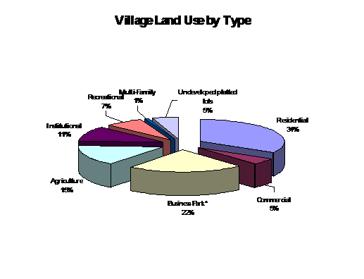 Chapter 8: Land Use Element